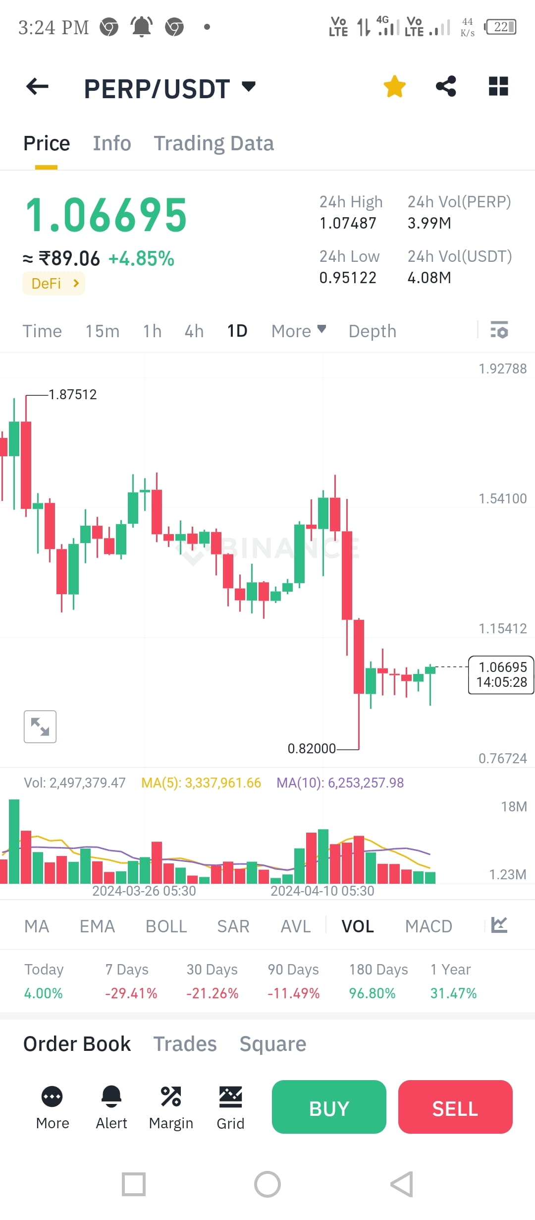 PERP coin is low supply & pump soon all time high 26$ | Arun gautam on ...