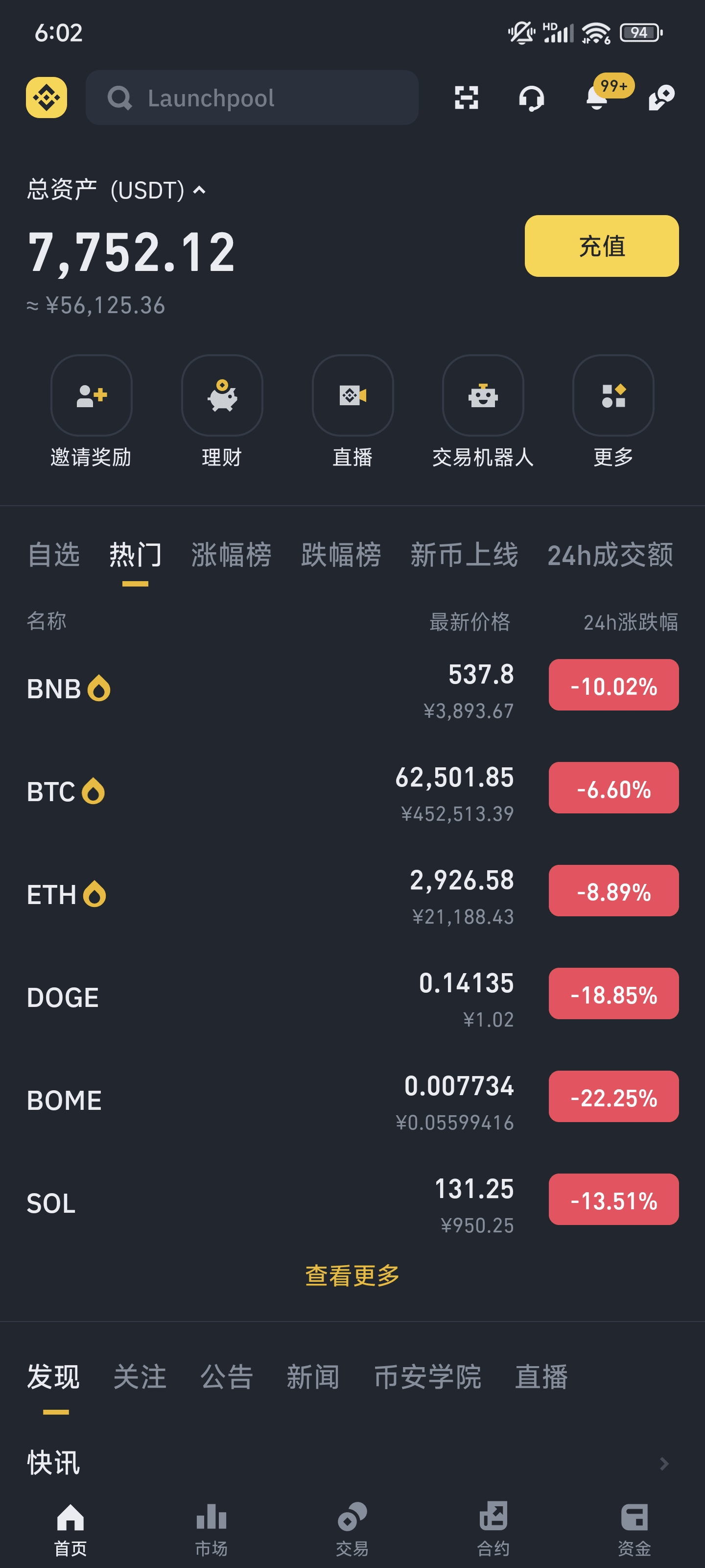 Today's Funds 7752u 2024.4.14 | 首席大师兄 on Binance Square
