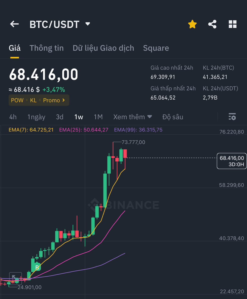 BTC is up but altcoins are not up? That's why I've written | diamond ...