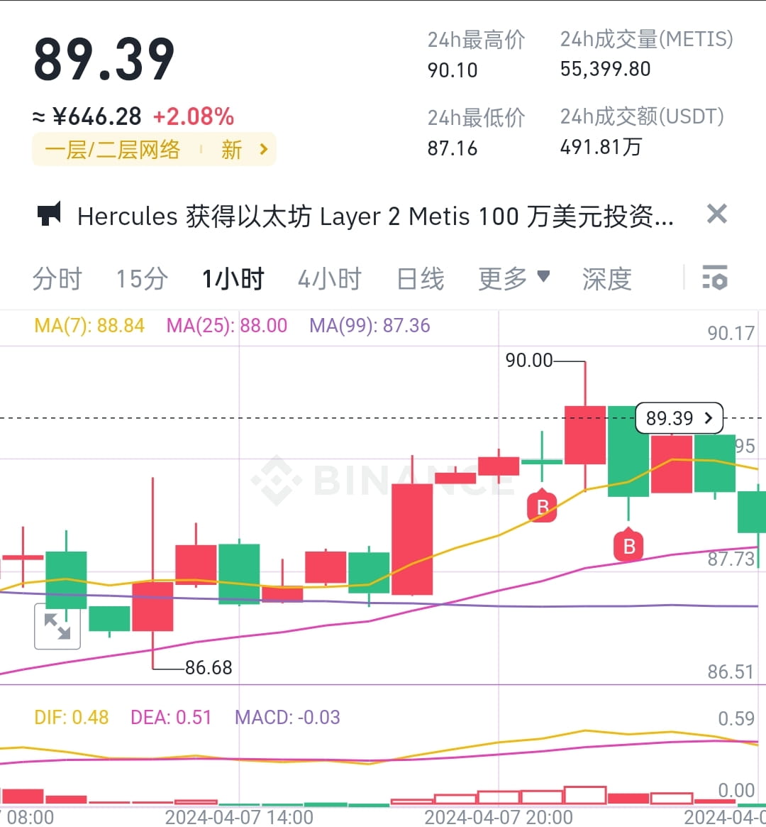 $METIS Real order, no tricks~ If you like it, please follow | 中本聪本葱 on ...
