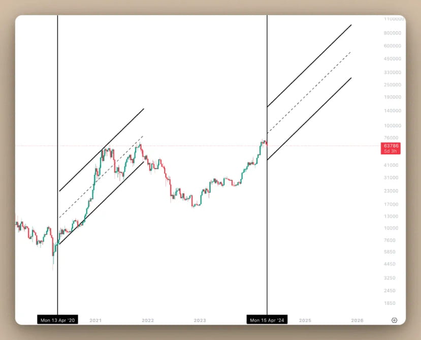The bull market started in doubt and ended in madness. If th | 财经悟空pro ...