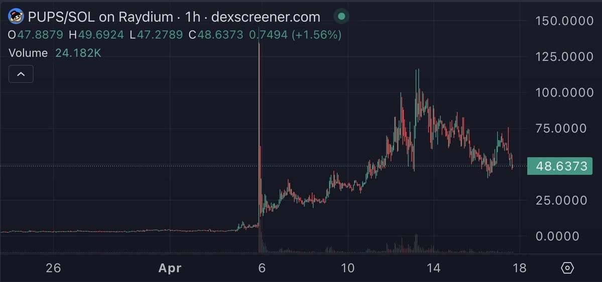 The Battle for the First Block There are fewer than 200 bloc | Arkham ...
