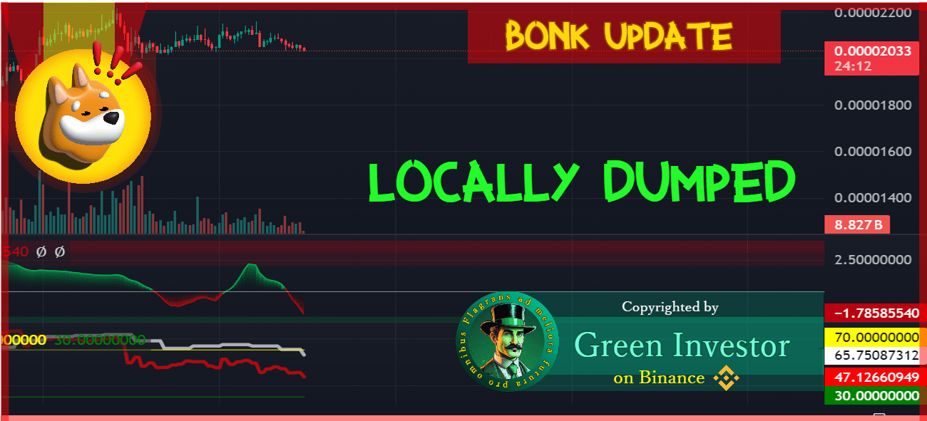 $BONK UPDATE, April 22nd. BONK is locally dumped (red, | The Green ...