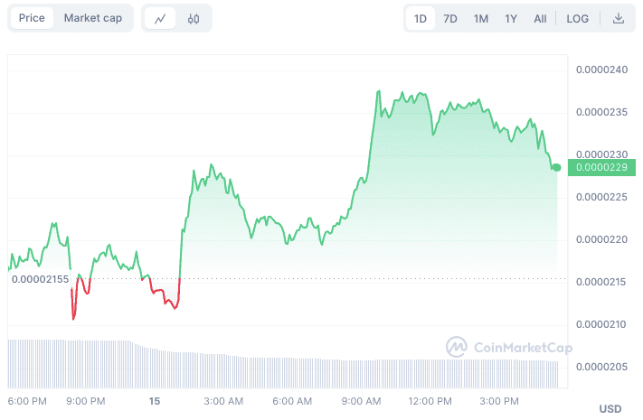 5 Meme Coins To Buy Pre-Bitcoin Halving For 100X Profit In 2 | Saaka on ...