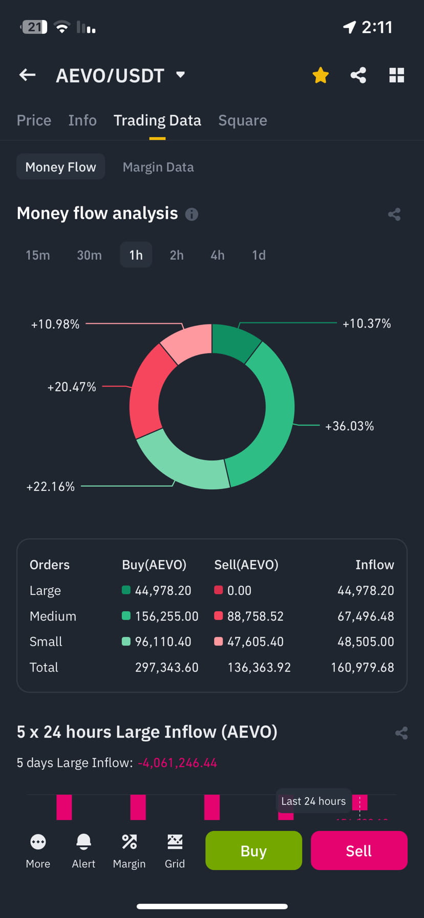 AEVO Buyers Versus Sellers At The Last Hour Looks Good Yossef7 aevo-buyers-versus-sellers-at-the-last-hour-looks-good-yossef7