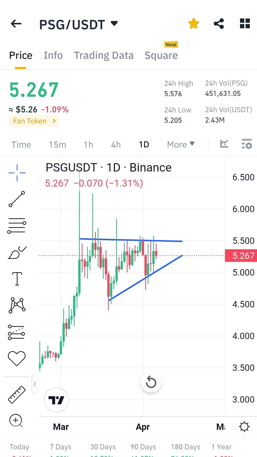 $PSG bullish chart pattern .get ready for breakout 👍 | ARTHA SUTRO on ...