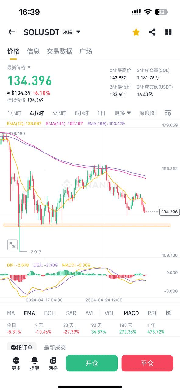 #SOL Contract order, SOL pending order 132 first position, | JM-老六 on ...
