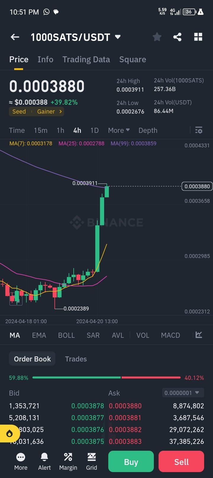 1000sats/usdt short entry price 0.04 tp1 0.00039 tp2 | Homeboi_22 on Binance Square