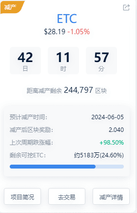 Bitcoin's halving has passed, and ETC's production reduction | BNBCCC ...