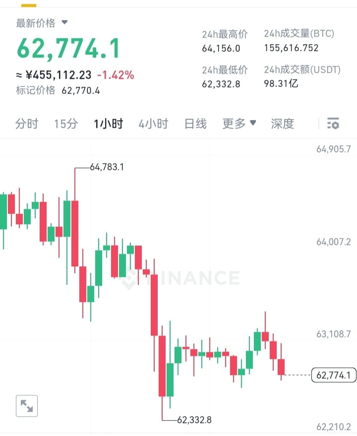 How can we make profits when the trend does not fluctuate mu | 币圈参谋长 on ...
