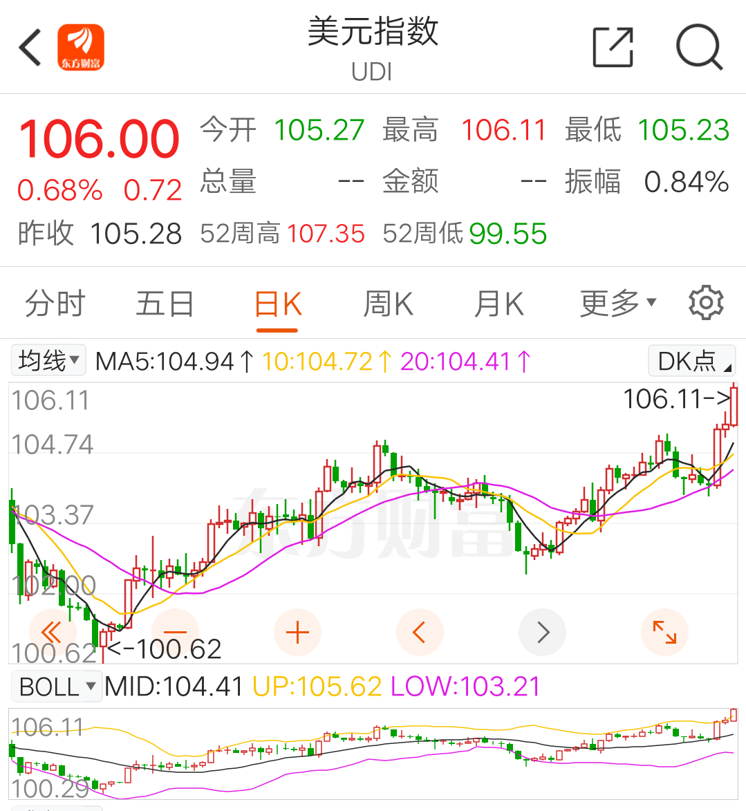 $BTC The trend of BTC follows the U.S. stock market. As long | 你比宇宙浪漫 ...