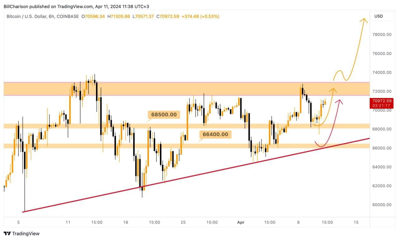BTC UPDATE Nothing serious happened on Bitcoin, just the ch | Ruby ...