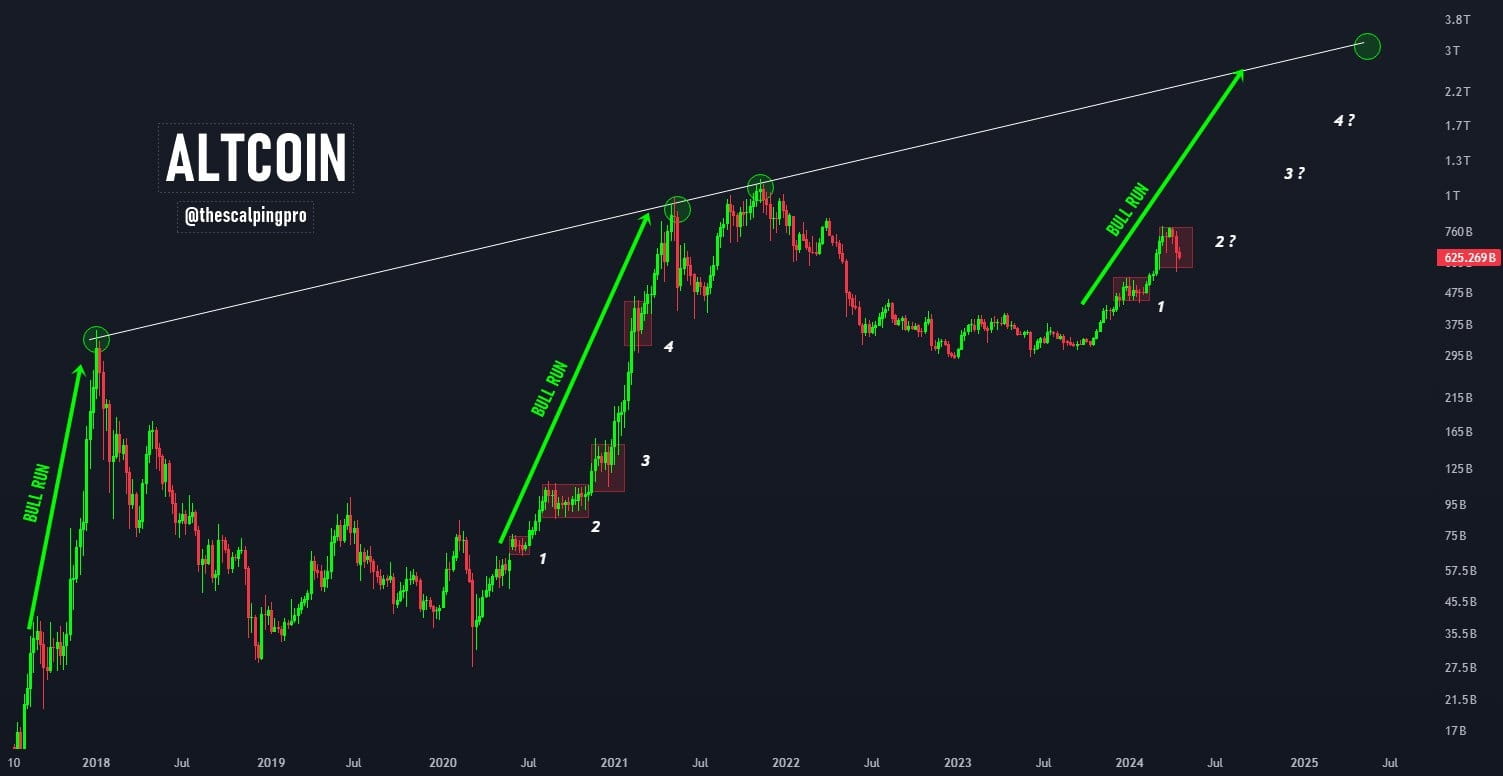 #Altcoins Are you worried about the recent drop in altcoin | Eternel ...