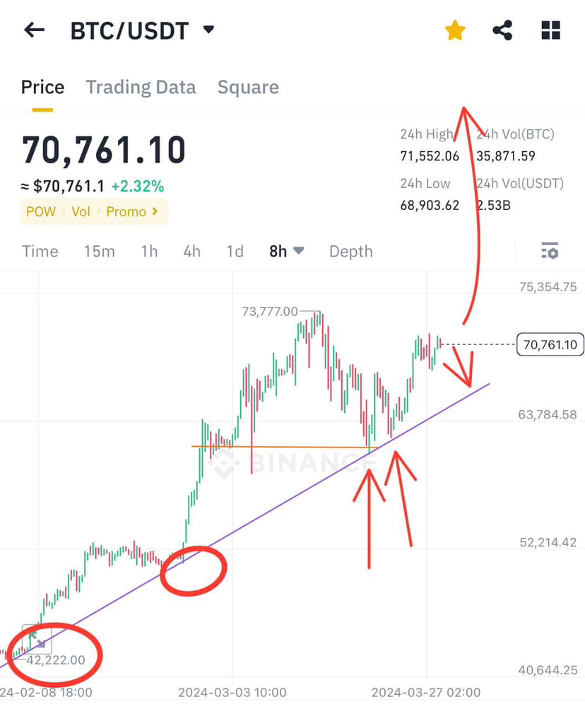 $BTC #BTC According to the attached model, on a frame of 8 | Crypto_Lina on Binance Square