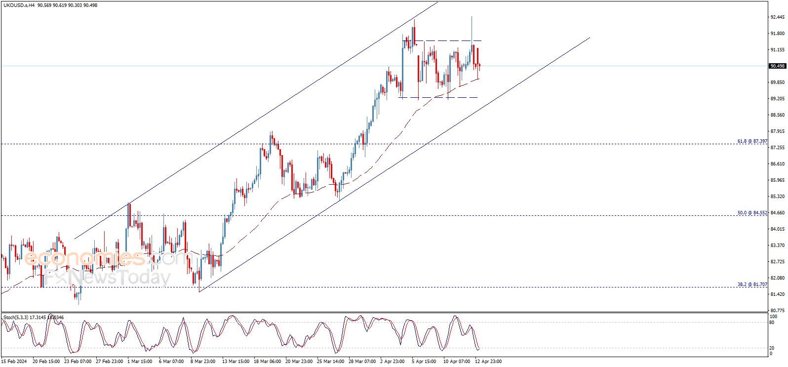 Technical analysis report for April 15: Spot gold, WTI crude oil, CBOT soybeans | 金十数据APP on ...