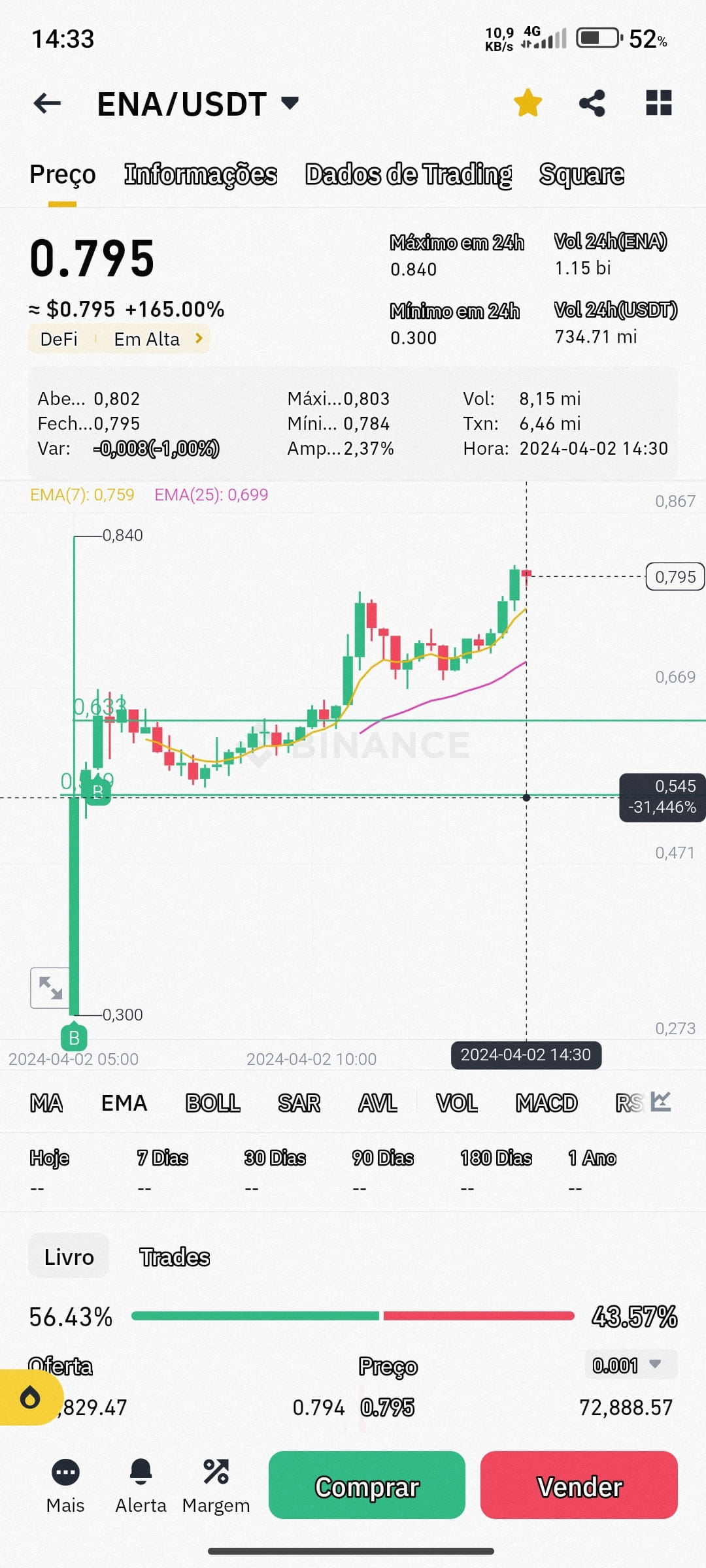 $ENA $PEPE $BOME I exchanged my #PEPE. on the first pur | ITAPEMA -SC ...
