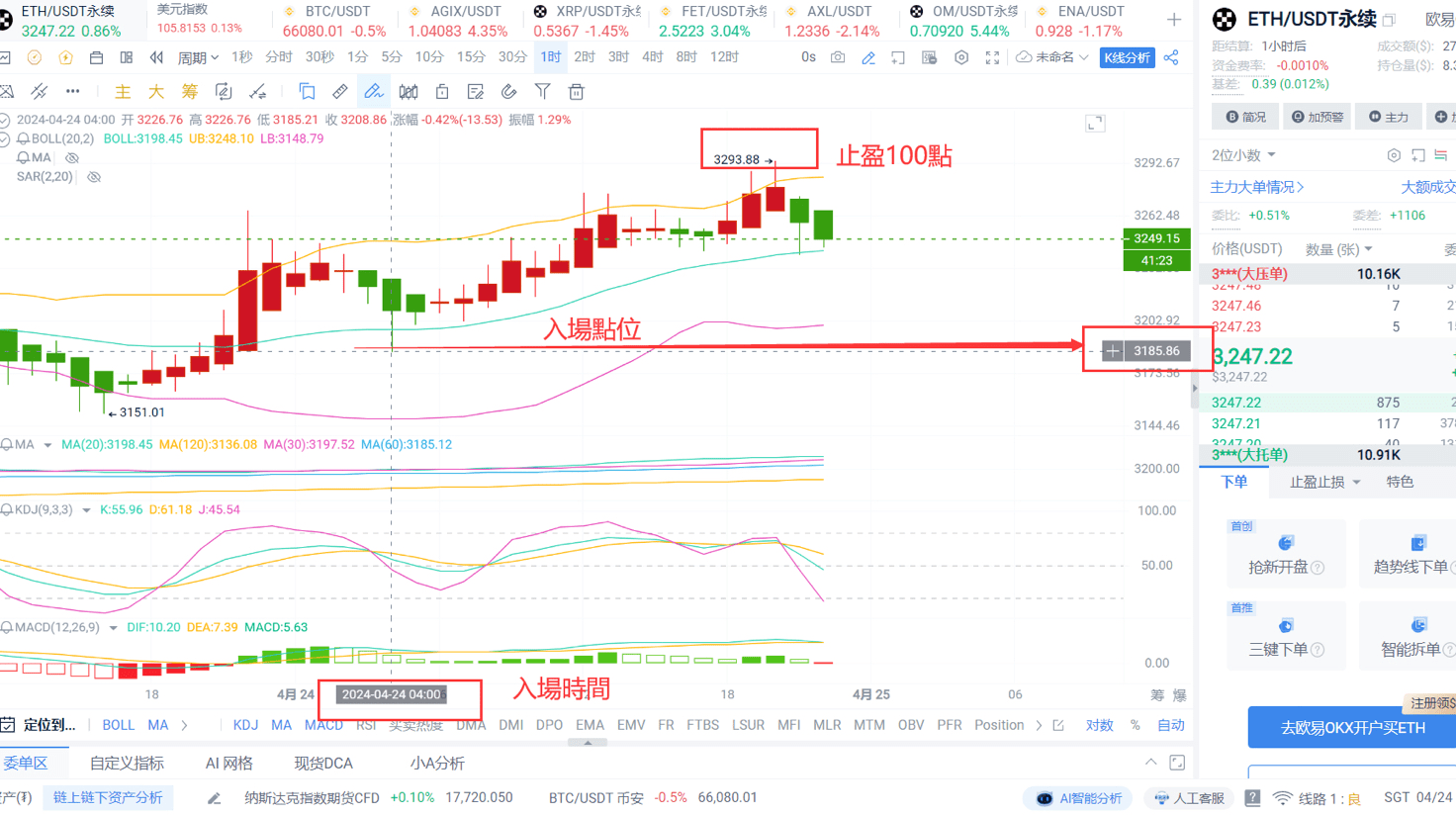 100 points for Ethereum and 800 points for Bitcoin! | 张恒 on Binance Square