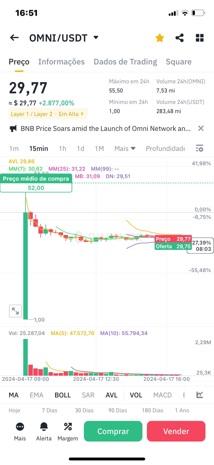 $OMNI . The graph 📈 shows that it started at $1, second it | CriptoZun ...