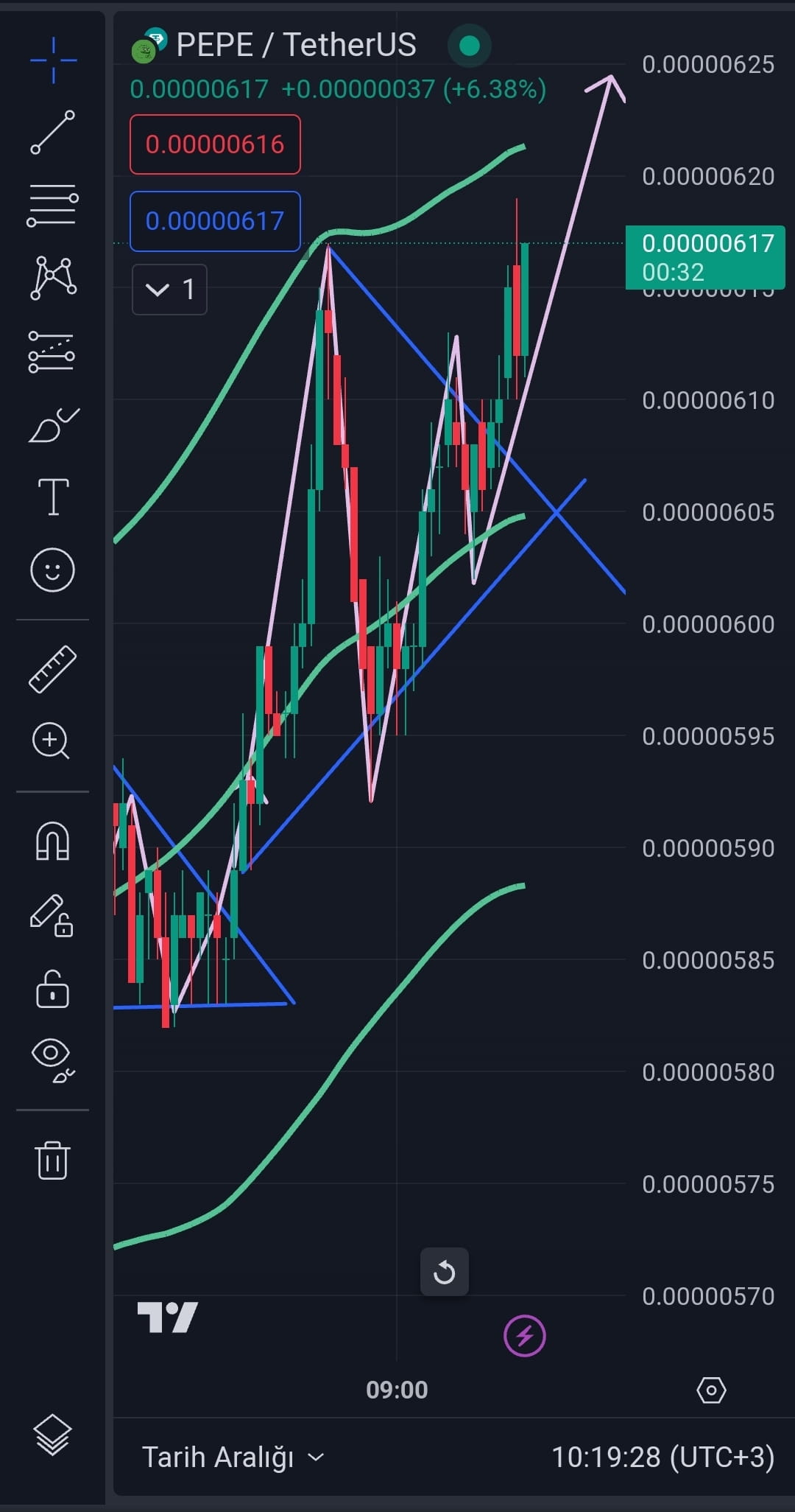 $PEPE wait ⏳ | emredg5 on Binance Square