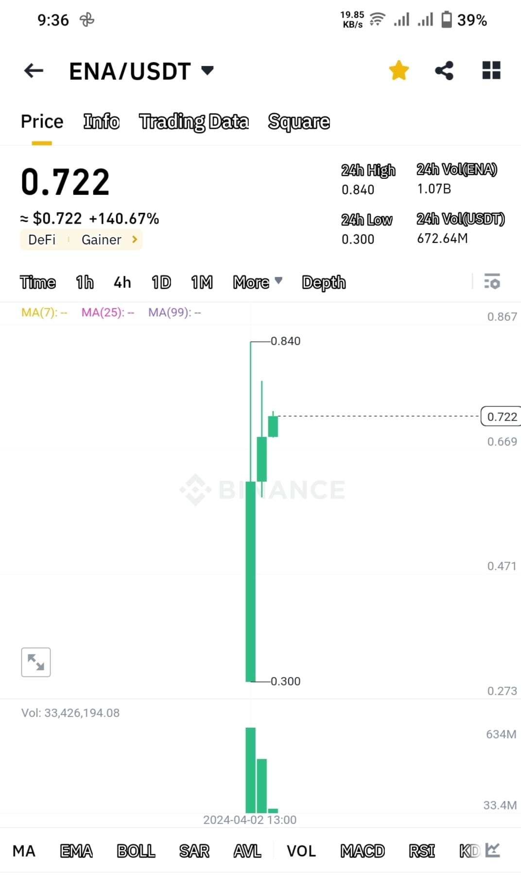 $ENA Unbelievable, Kindly Everyone Waiting for 3 days. | اسامہ بھٹی on ...