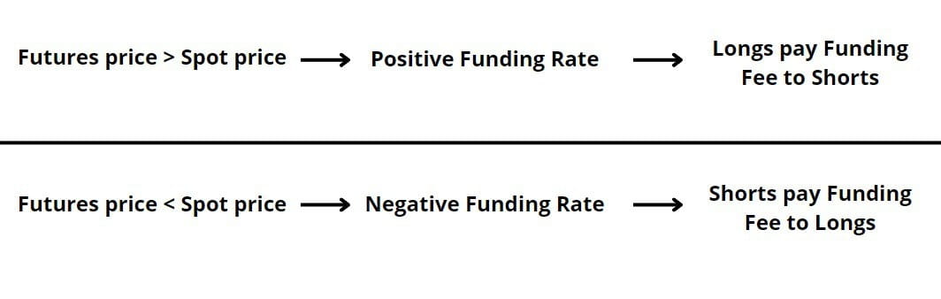 Funding rate fee in futures trading 🫰 💁‍♀️ Funding rates | Crypto Skull ...