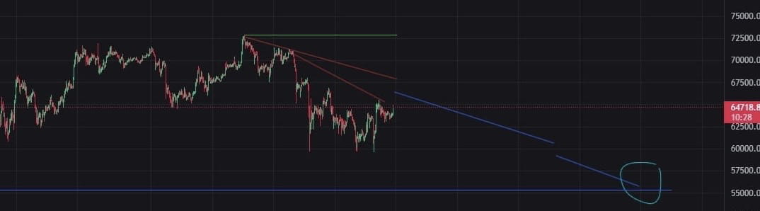 I hate drawing graphs and I don't like those who draw them e | BİTCOŞAR ...