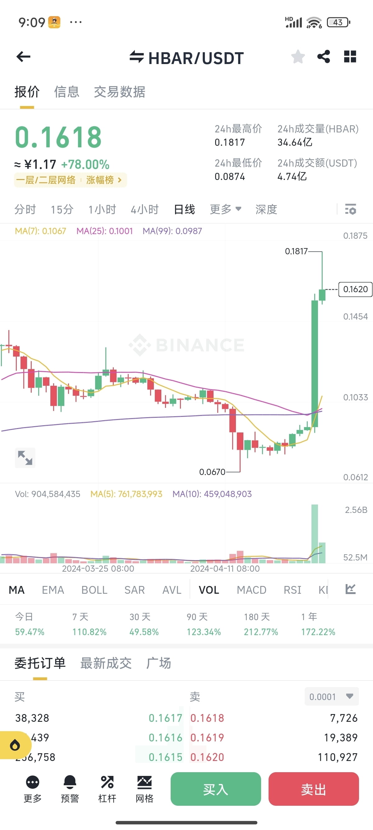 #HBAR What is the prospect of HBAR coin? Can HBAR coin rise | 五百倍社区表哥 ...