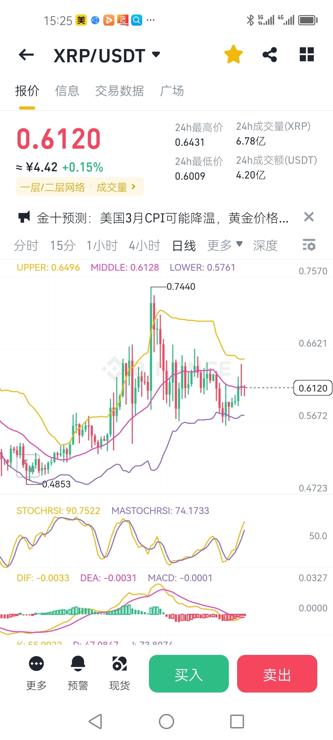 The XRP Daily Line Is Testing The Bottom Breaking Through I The XRP Daily Line Is Testing The Bottom Breaking Through I