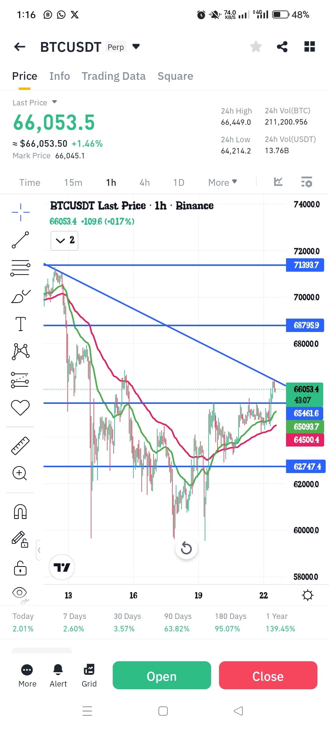 $BTC $ETH $BNB BTC/USDT Short Check The 1H Timeframe With T | BloCkChain_EXPERT on Binance Square