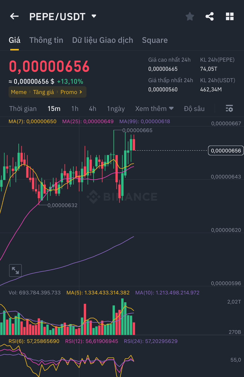 $PEPE Hey sharks 🥹🥹 come down for me | Tai_Le on Binance Square