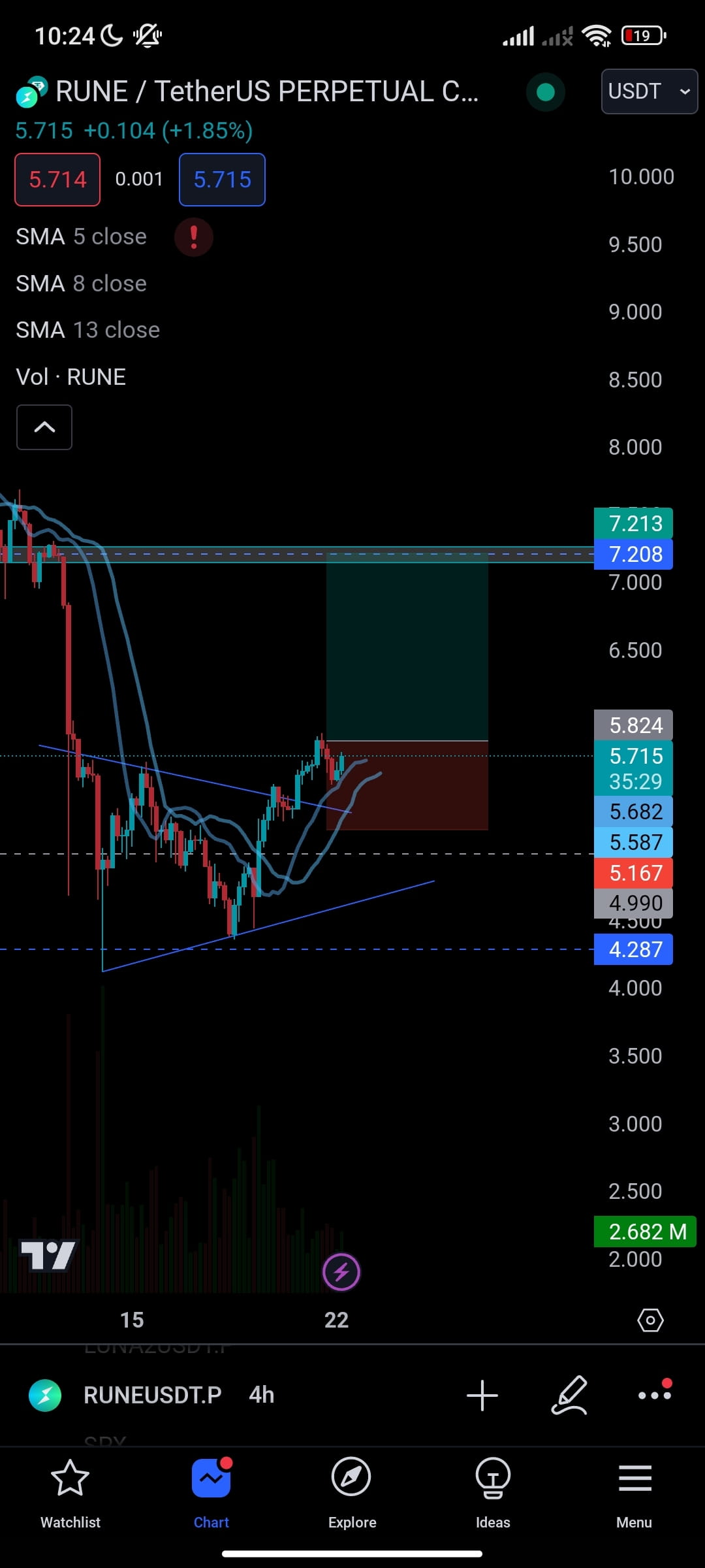 $RUNE $BTC LONG $RUNE ENTRY MARKET PRICE TP1 $6.2 TP2 $ | OhhMySuN on ...