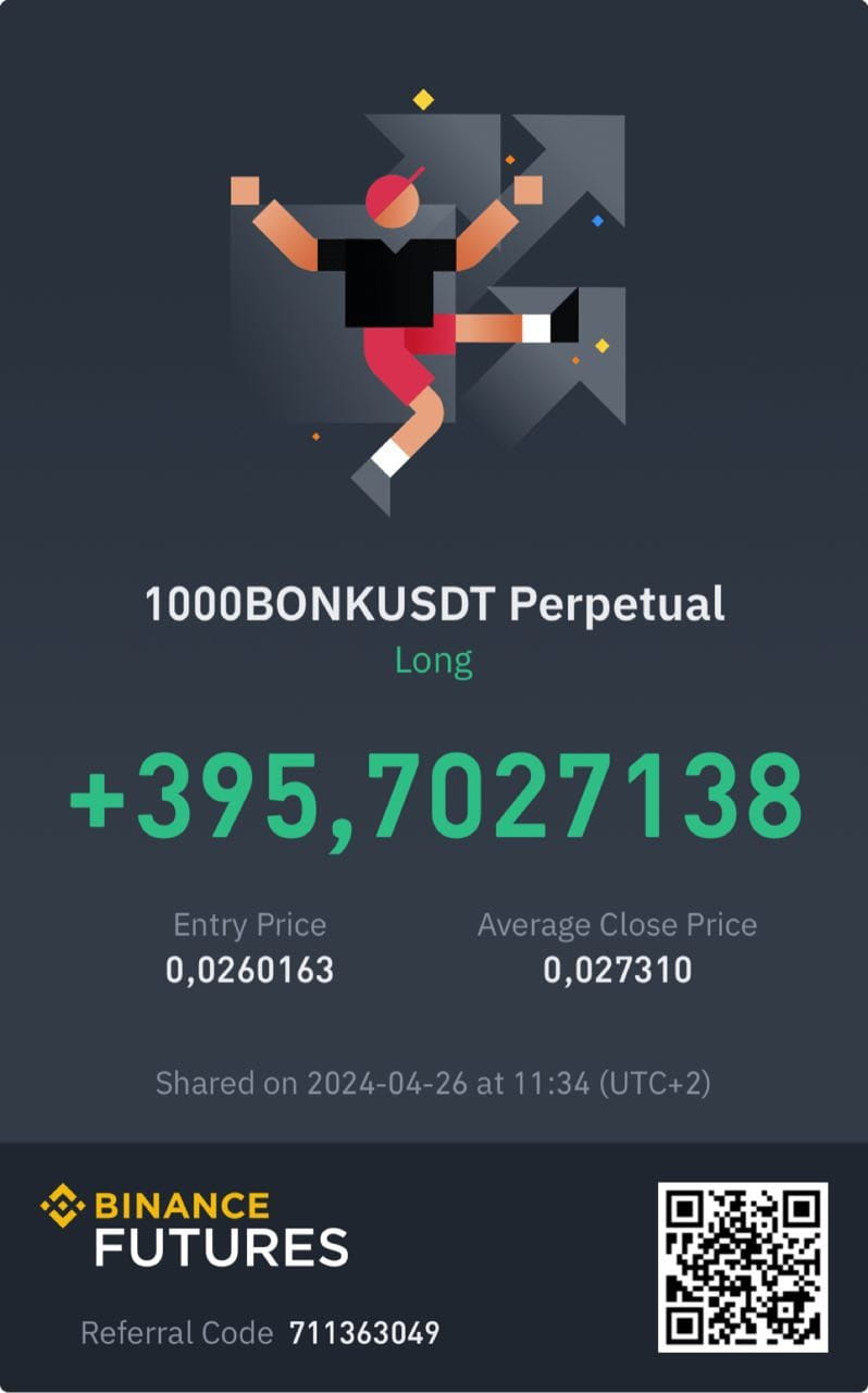 Good morning Traders's😎 Your positive action combined with | MUHAMMAD ...