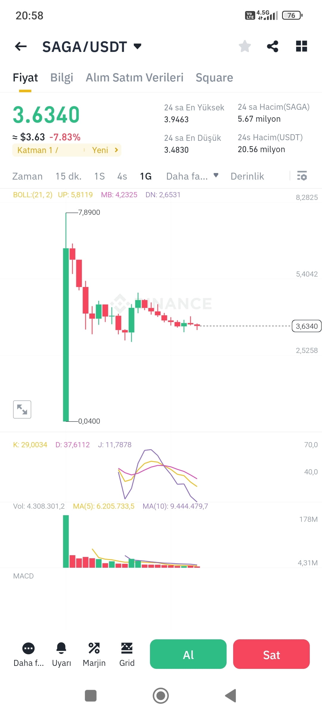 I had previously made a price prediction for saga coin and s | Btc-turk ...