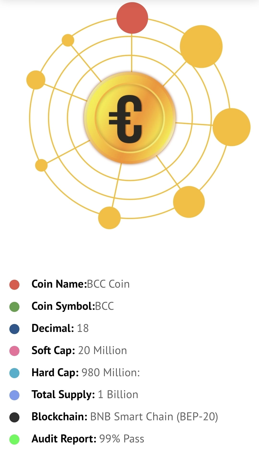 I have a BNP network token around 100 wallets in the world s | Razaul ...