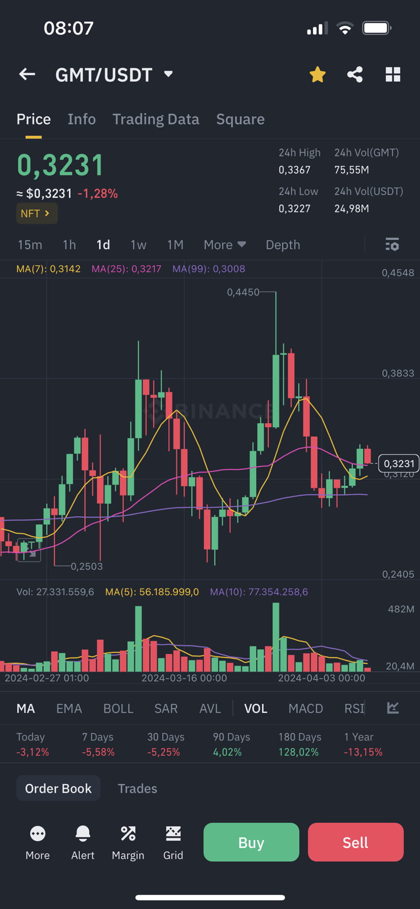$GMT thanks god Gmt is a stable coint, i expected the worse | Nettie ...