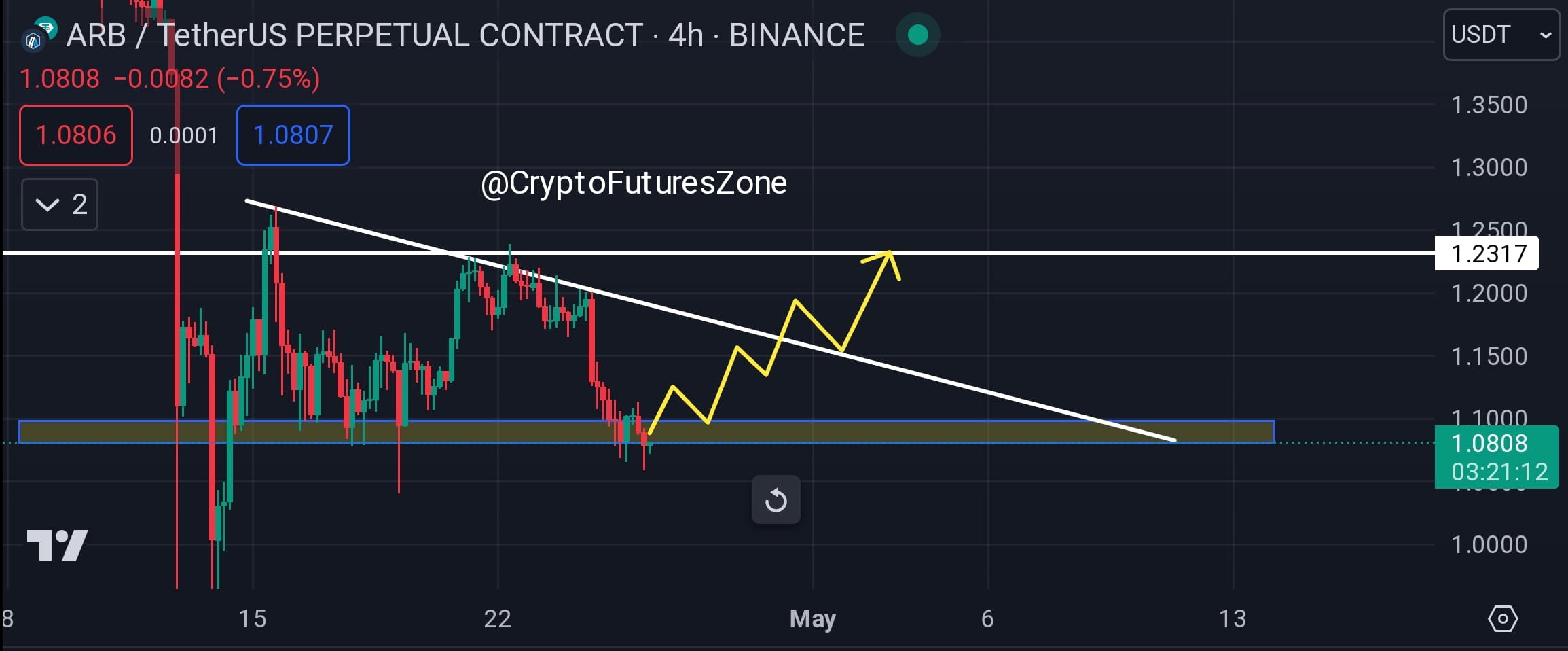 🌺🌺@CFAdmin78🤙🤙 #ARB Update💥 Pump is on its way👀💸 🚀 | Crypto Futures on ...