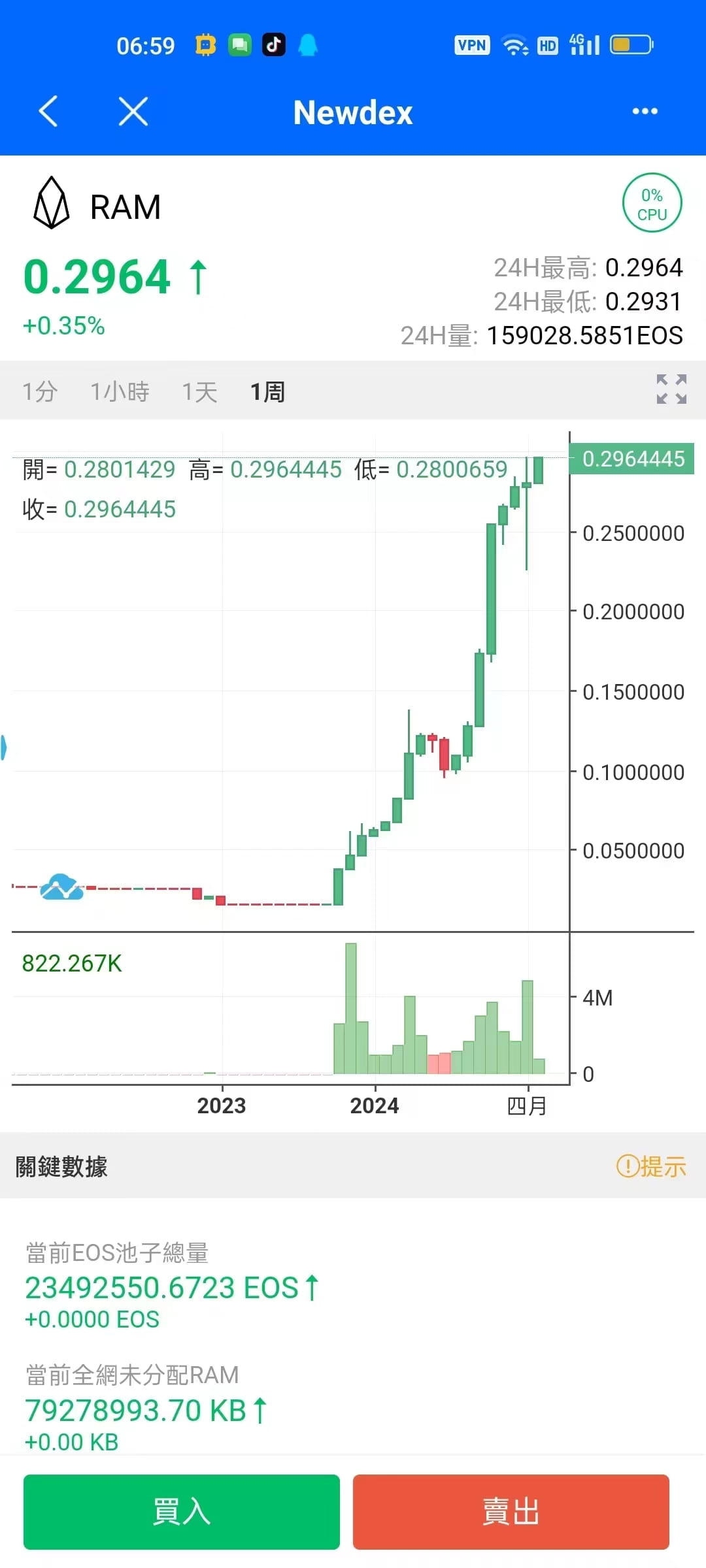 $BTC $ETH $EOS Whose infantryman is so brave!!! A fighter am | 妙手晴天RAM on Binance Square