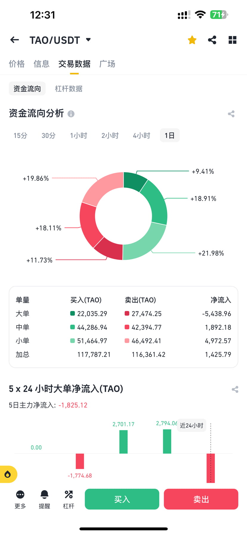 $TAO Large orders shipped, small and medium orders accepted | 鹤轩 on ...
