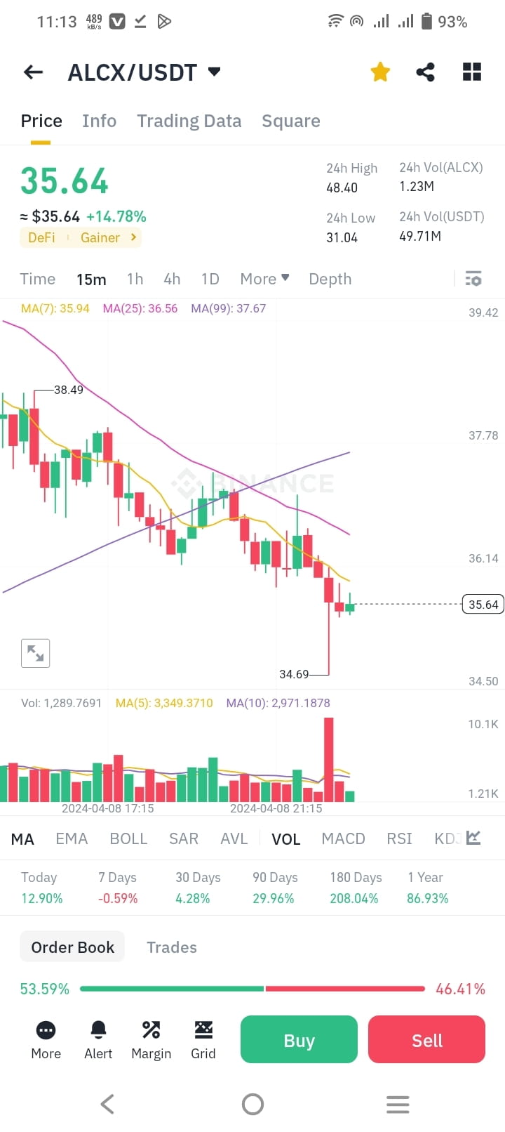 $ALCX Final lap $ALCX ready to take off to the moon | Mzhr Ansari on Binance Square