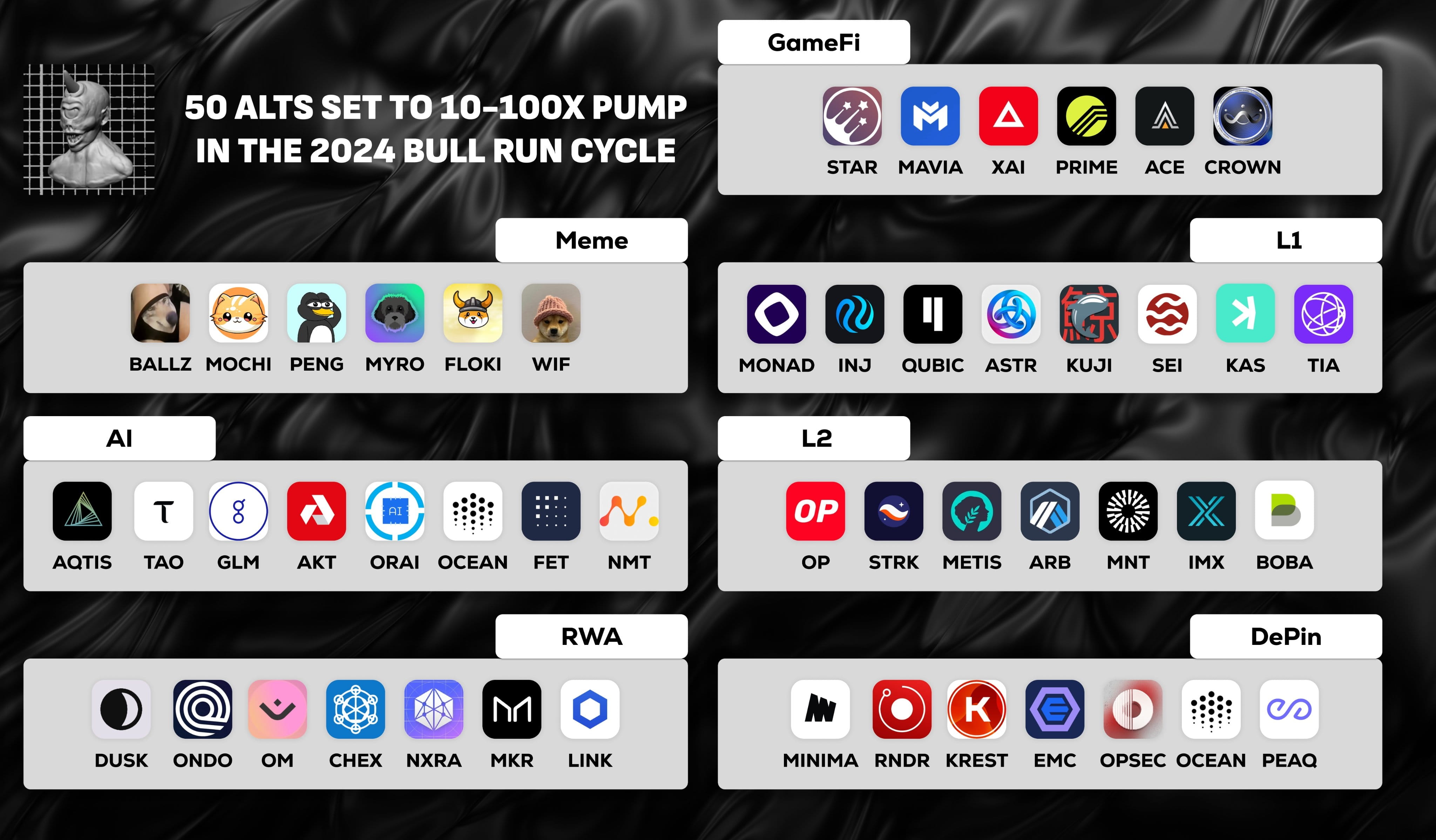50 alts set to 20-100x pump in the 2024 bull run cycle! M ...