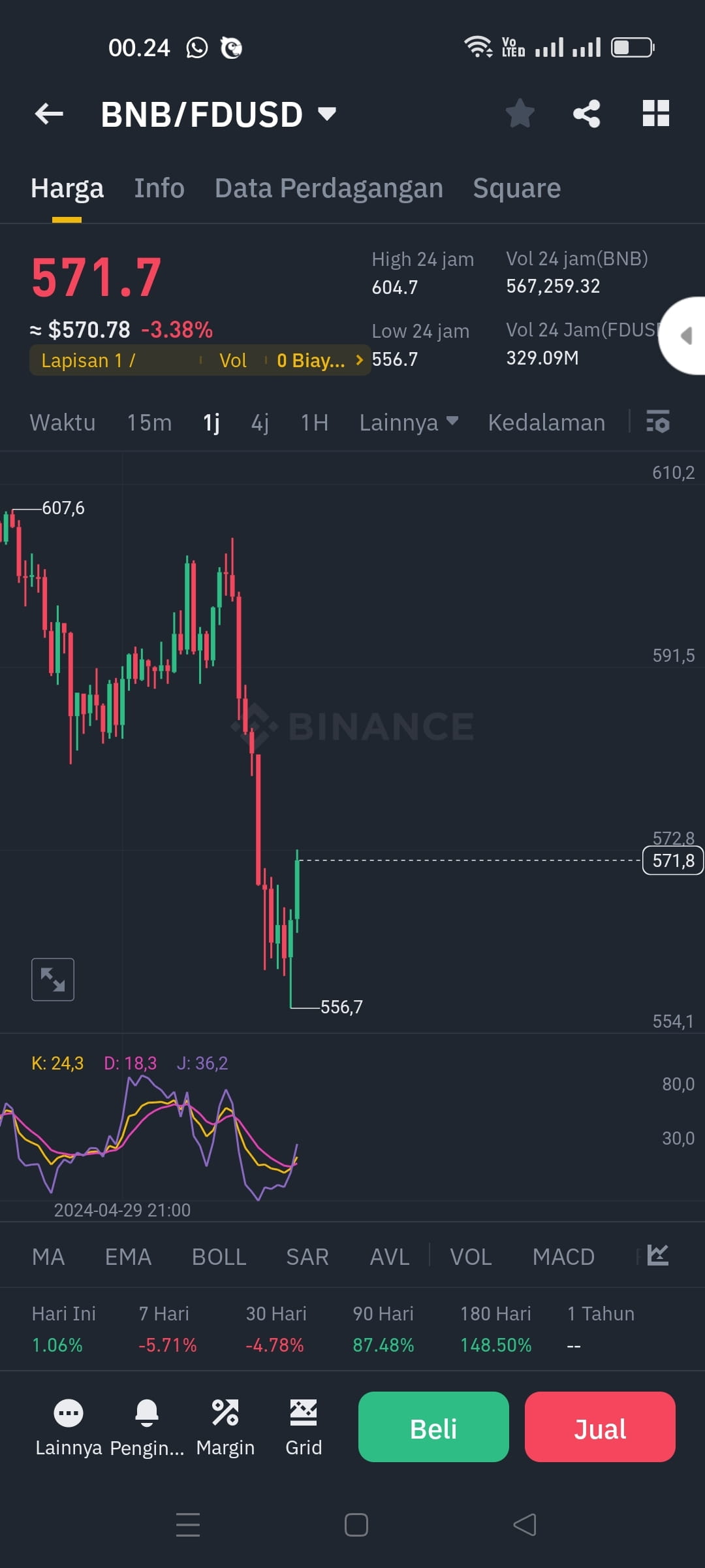 BUY back BNB, no need to be afraid, you can still invest BNB | Halim ...