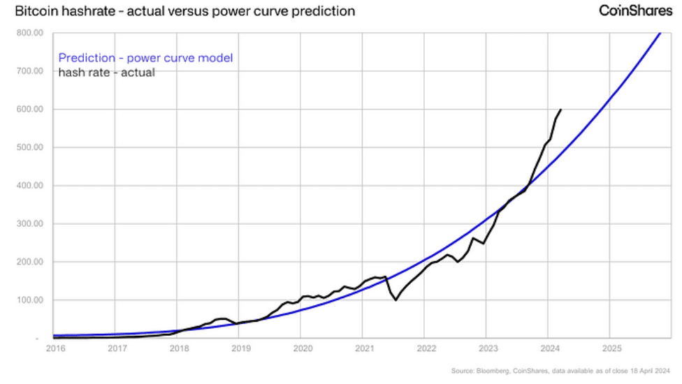 Here's How Much It Costs to Mine 1 Bitcoin (BTC). Mining Bi | Crypto ...