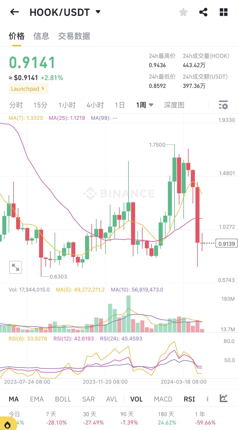 I have been paying attention to Hook for a long time. Can an | fifte on ...