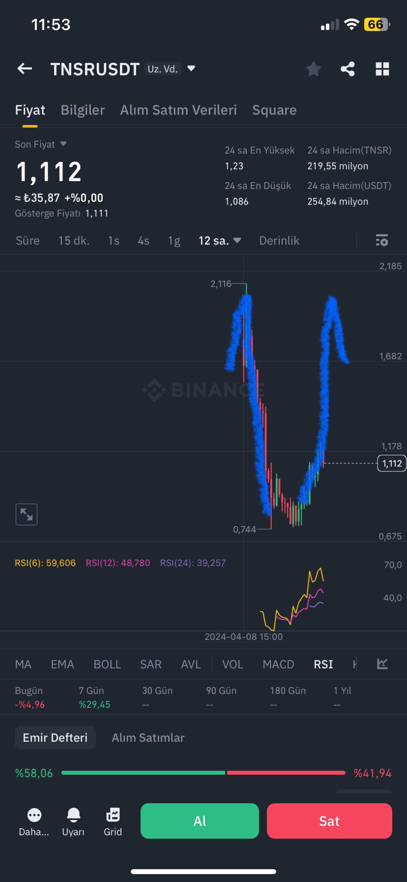 $TNSR tensor on the solana network is the most expensive nft | meta-game on Binance Square