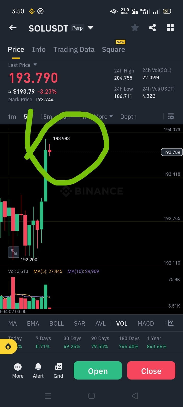 Hi guys ,My #SOL/USDT. Normal signal 🚦 goes down after reac | GulNawaz1 on Binance Square