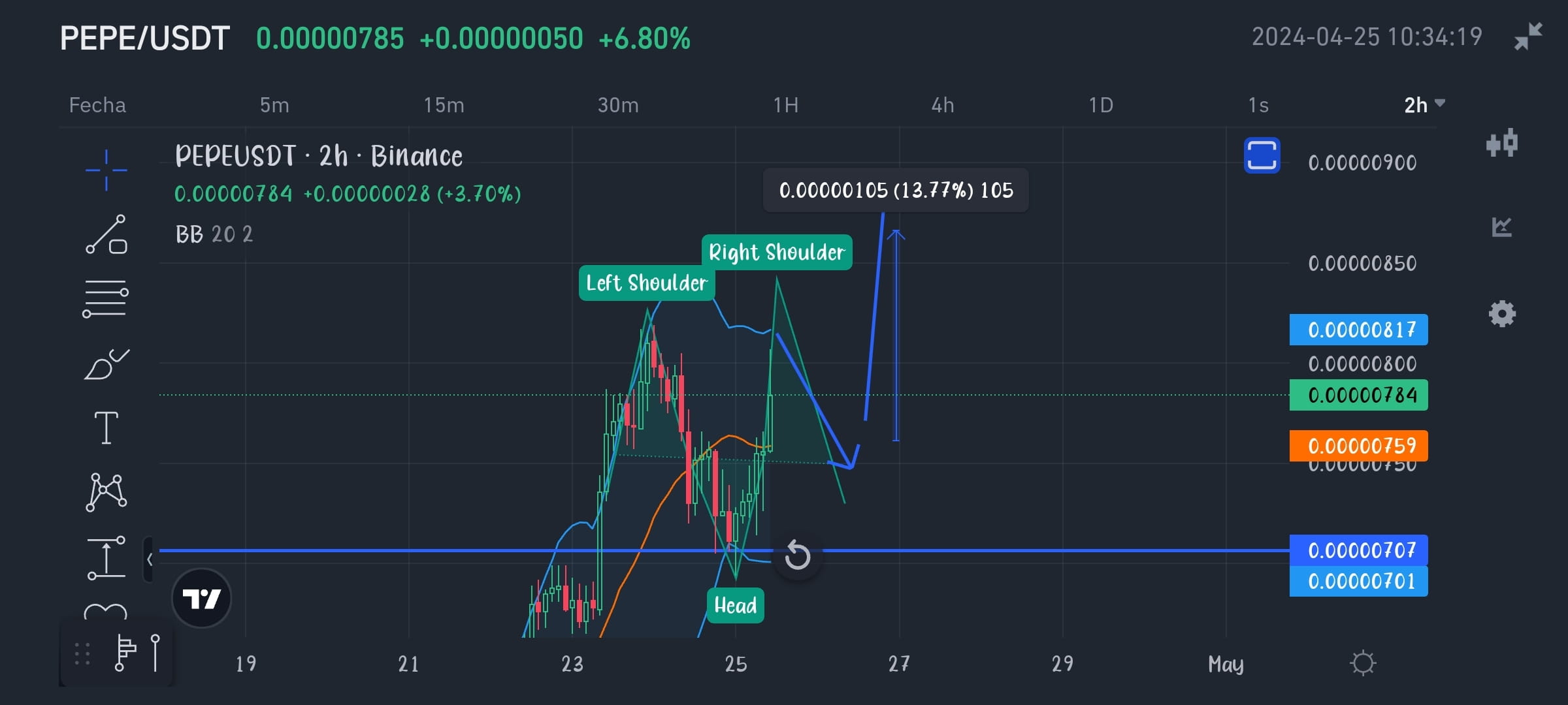 $PEPE good morning traders friends, I'm back, I was a little | trecs on ...