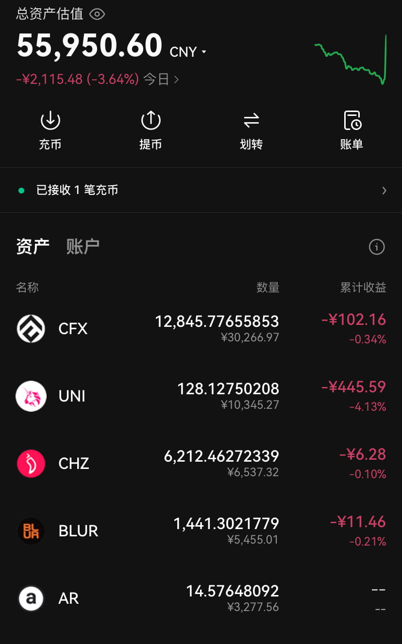 $CFX Add to Fengxia. If you have the ability, you will fall. | 梦想巴黎 on ...