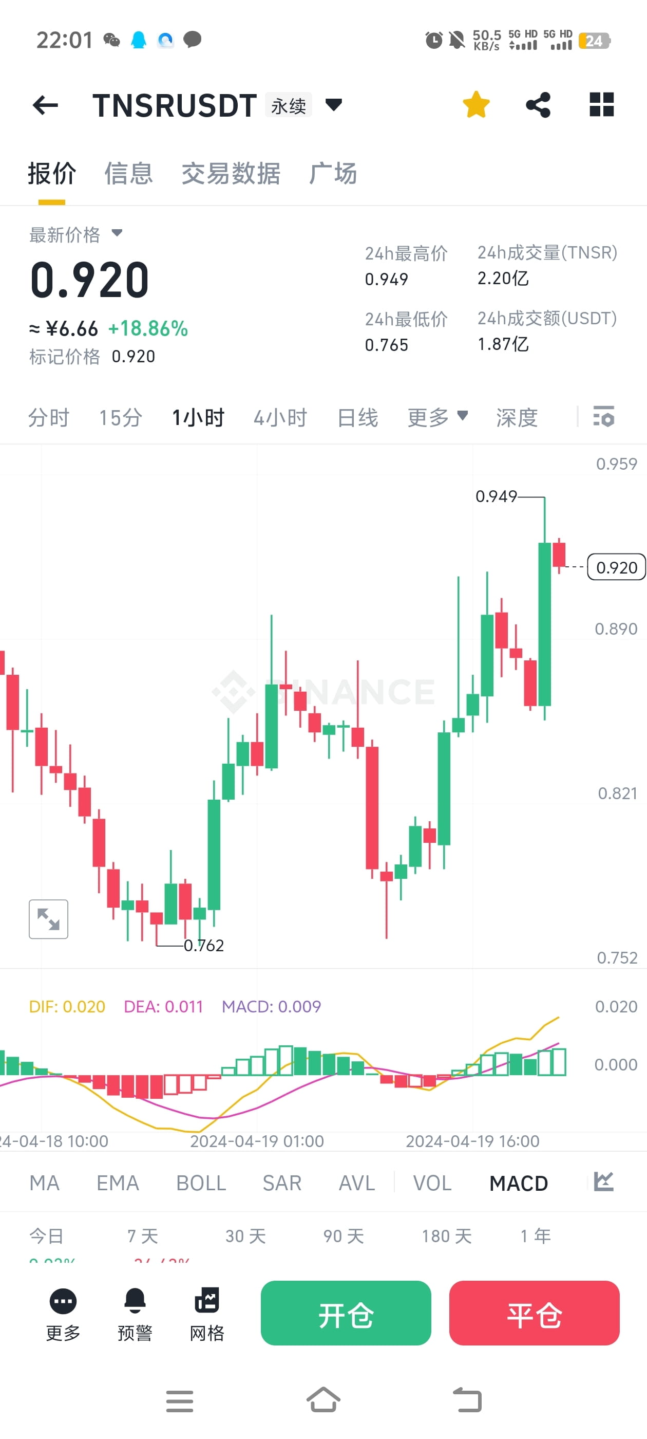 $TNSR continue to rush | Jenine Bynun sLWR on Binance Square