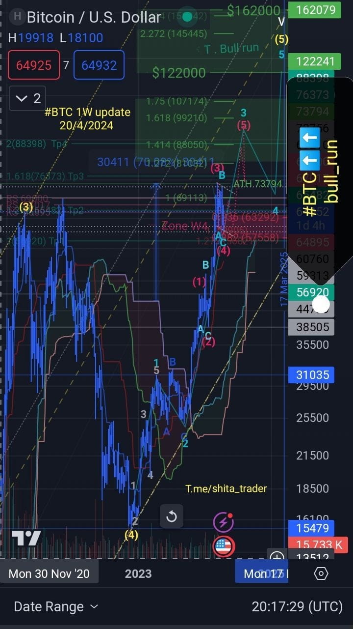 #btc 1W update#bull_run⬆️⬆️⬆️ For me🤷‍♂️ same idea 📊 $btc | Shita trader on Binance Square