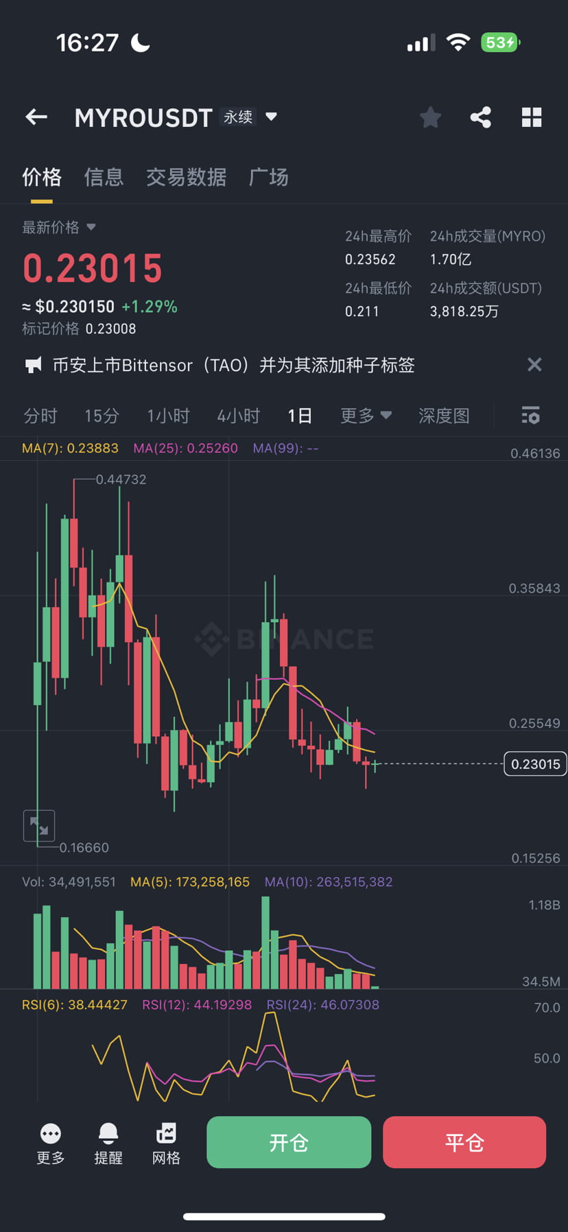 Myro (MYRO) is a standout coin in the Solana memecoin space, | summer ...